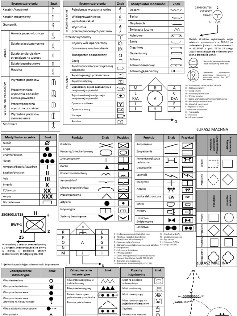 Military Graphic Symbols by MAHONEY | PDF