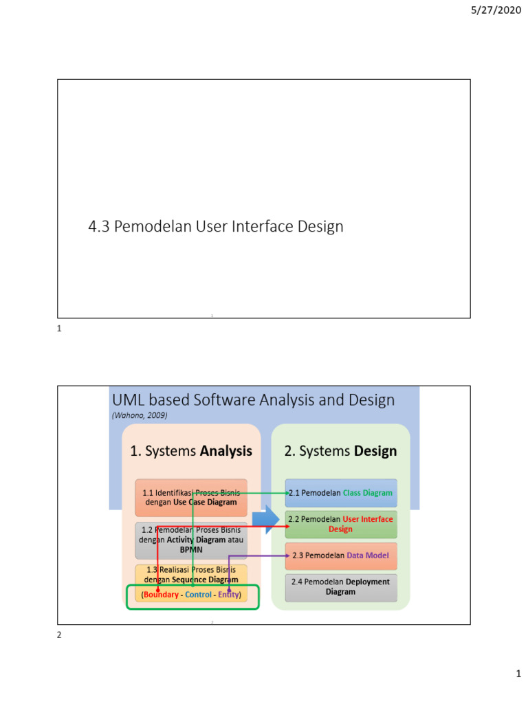 SAD Weekb3 | PDF | User Interface | Usability