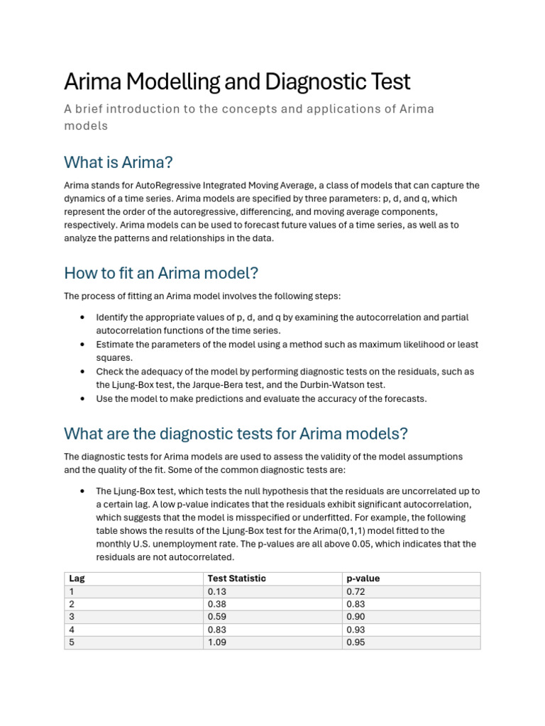 Arima Modelling And Diagnostic Test Pdf Autoregressive Integrated Moving Average