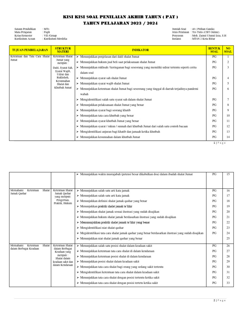 1 - Kisi-Kisi Soal Fiqih Pat 2024 | PDF