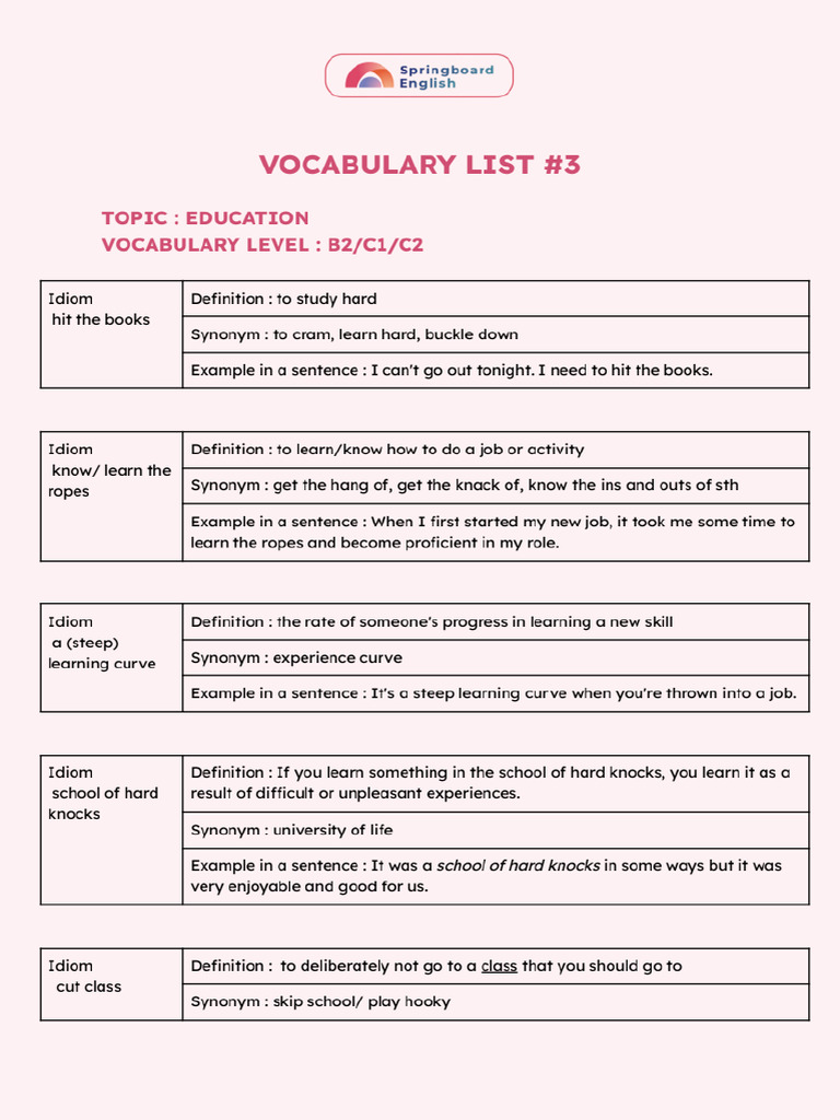 Springboard Vocabulary List 3 - 1600 - PDF - Gdrive.vip | PDF