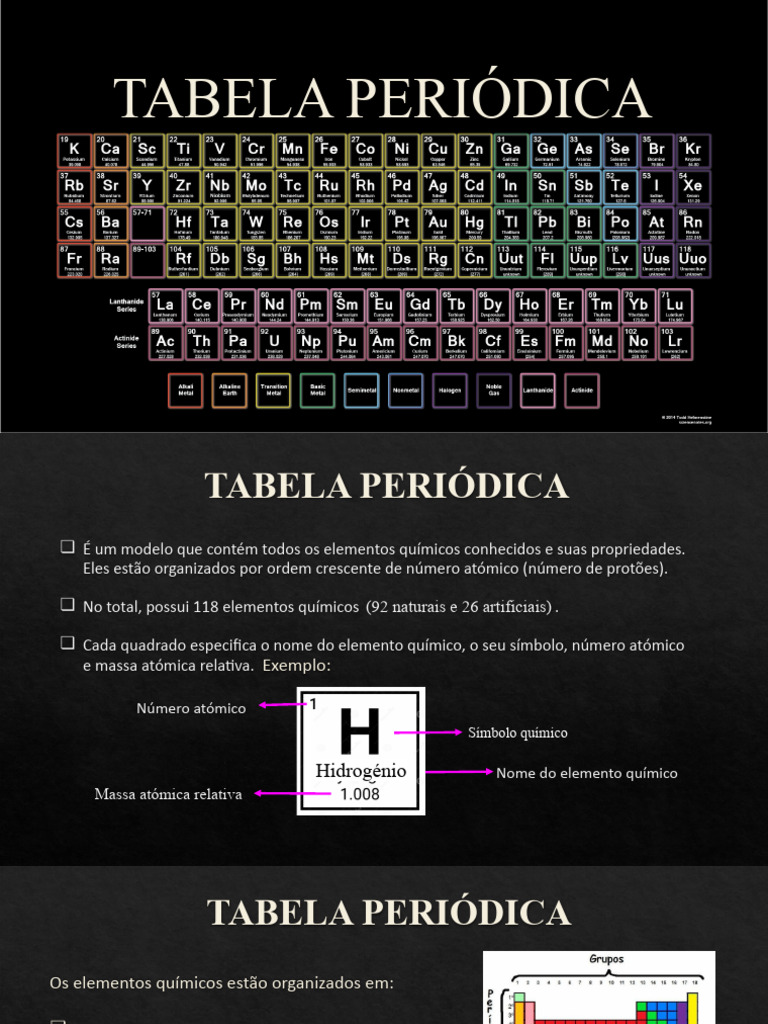 Tabela Periódica | PDF | Tabela periódica | Átomos