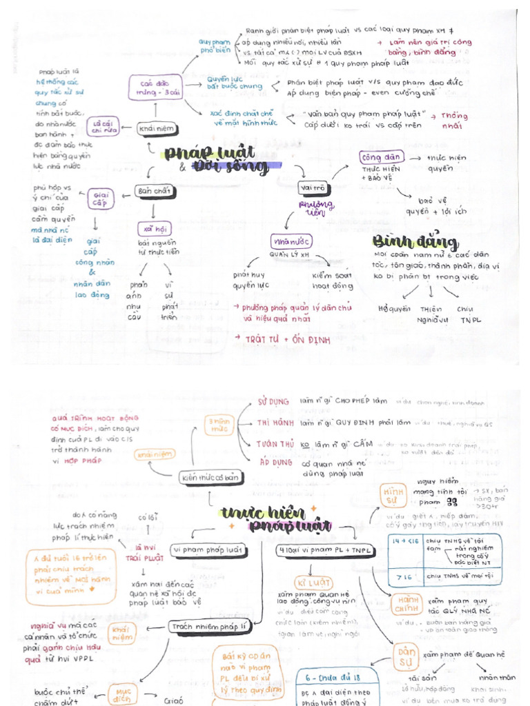 (Pipistudi) SĐTD GDCD 12 | PDF