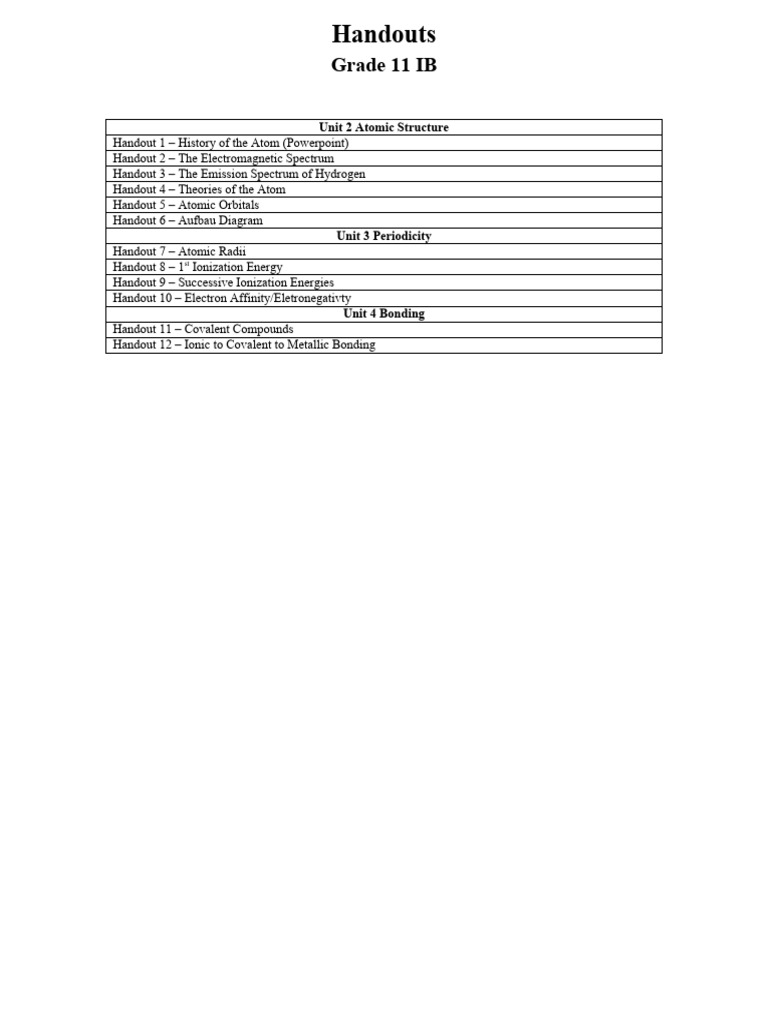 Grade 11 IB Chemistry Handouts | PDF | Chemical Polarity | Chemical Bond