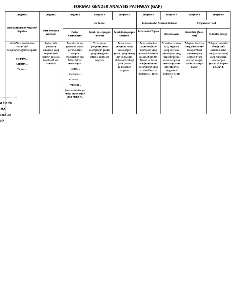 Panduan Format Gender Analysis Pathway | PDF