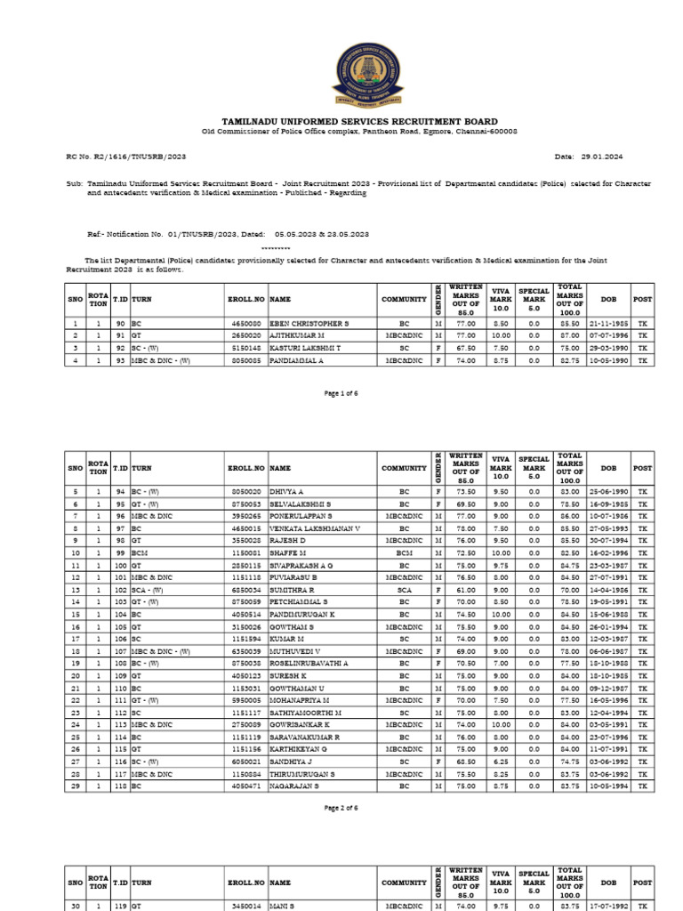 JR 2023 Final Prov Select List Dept Police Roster Wise | PDF