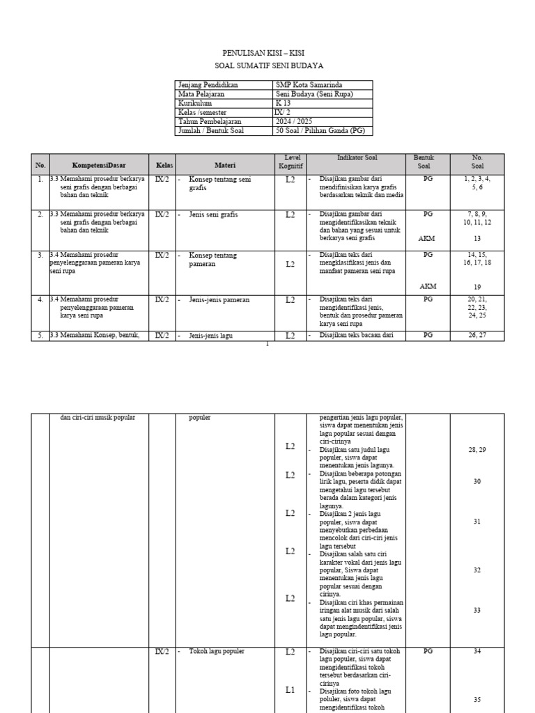 k13 Seni Budaya Kisi Kisi Sumatif Kelas Ix 2024 | PDF