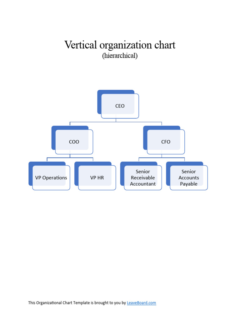 Vertical Org Chart | PDF