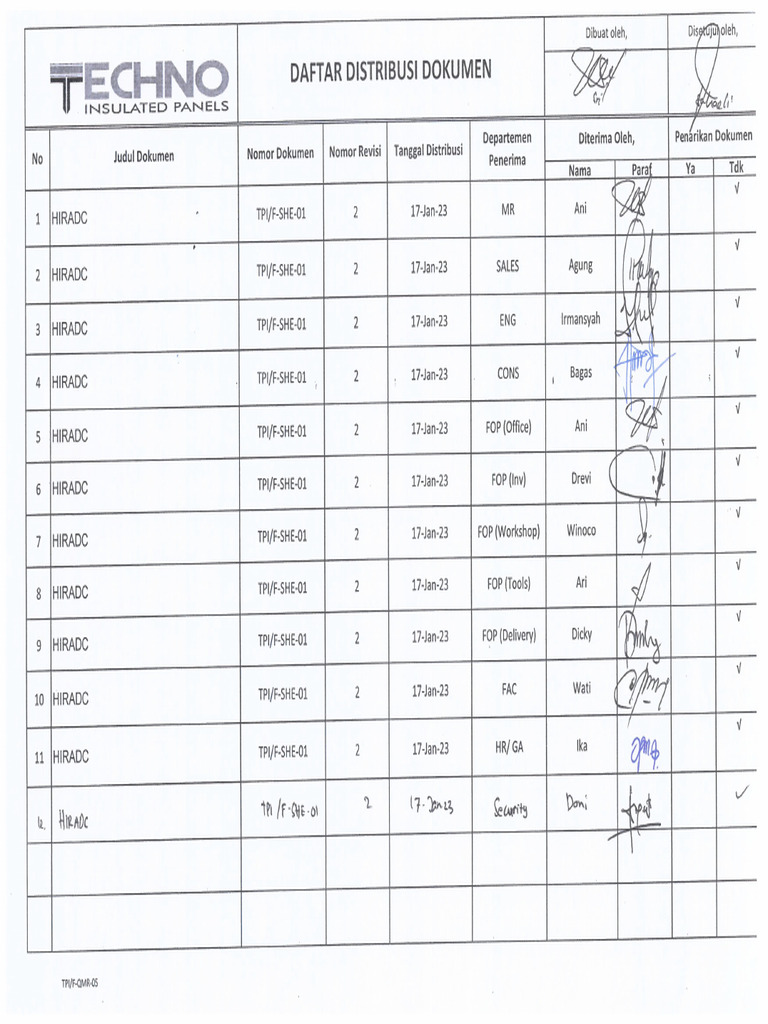 1.4 Distribusi Dokumen HIRADC | PDF