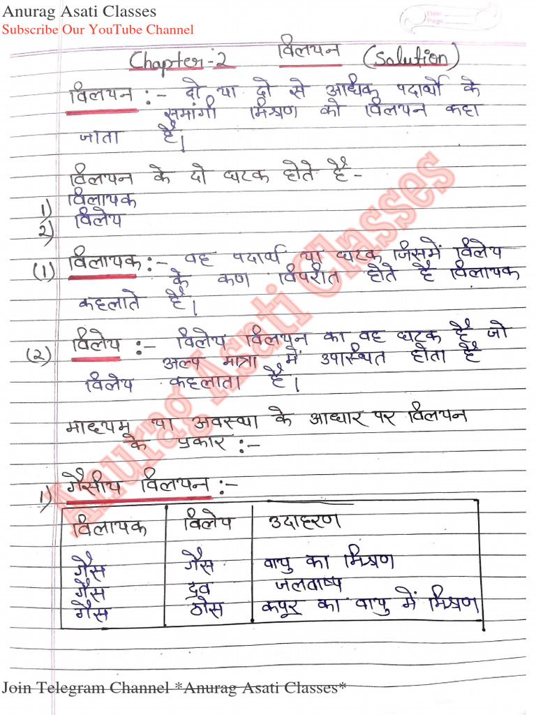 12th Chemistry Chapter 2 Hindi Medium Notes | PDF | Computer Mediated ...