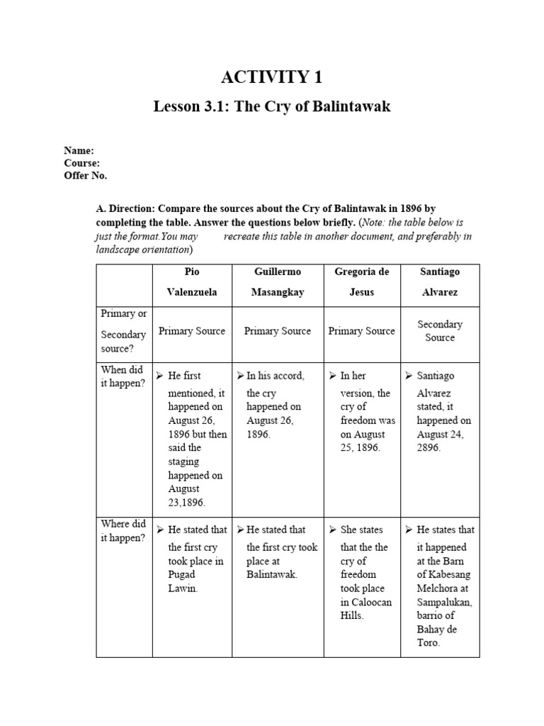 M3 ACTIVITY 1 - The Cry of Balintawak | PDF | Spanish East Indies | Philippines