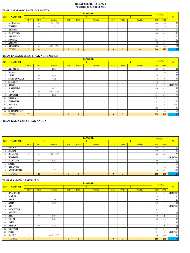Form Rekap Selfie Jateng 2 Periode Desember 2023 | PDF