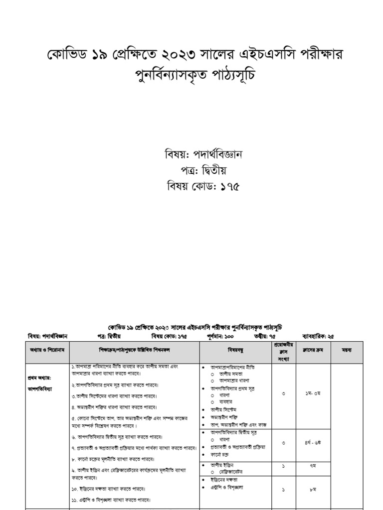 HSC Physics 2nd Paper Short Syllabus 2023 | PDF