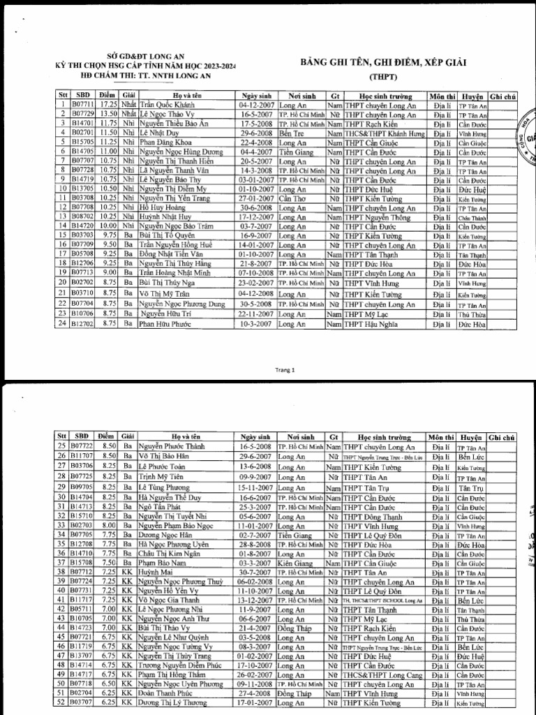 KQ HSG 2024 (Ðia THPT) | PDF