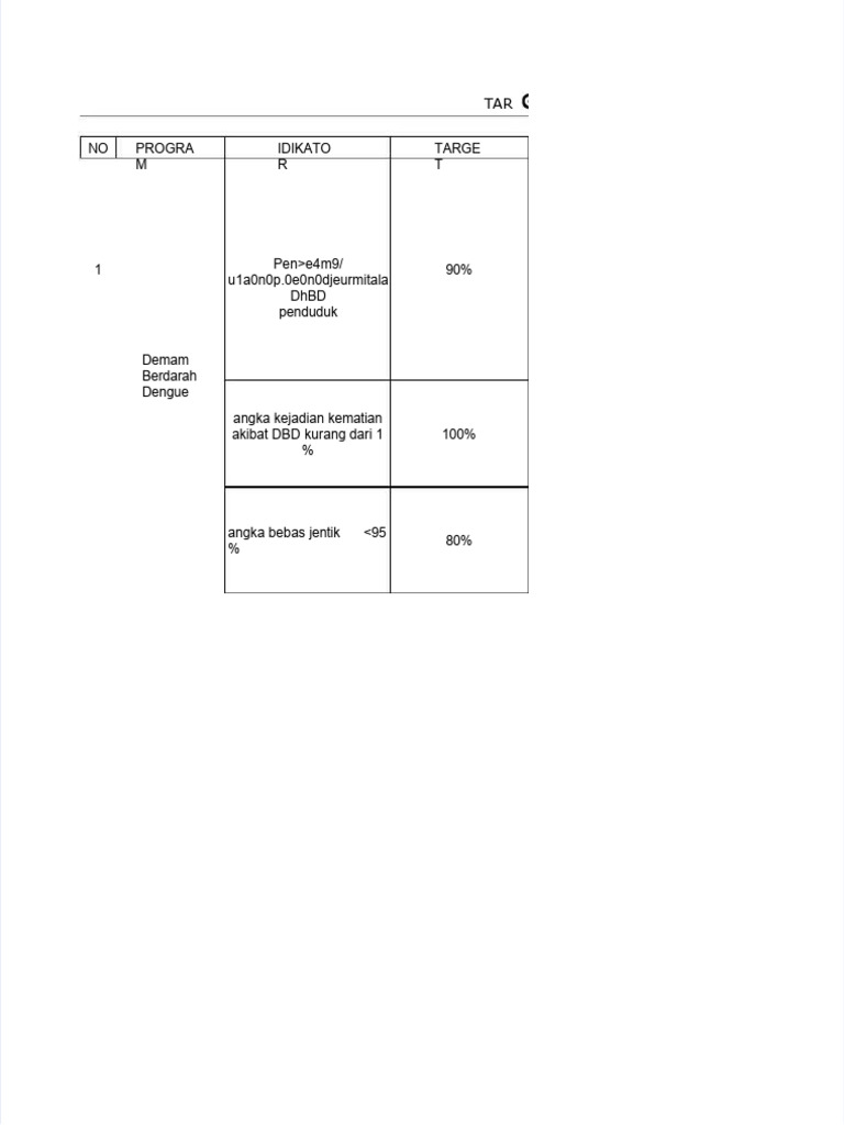 PDF Target Dan Indikator DBD | PDF