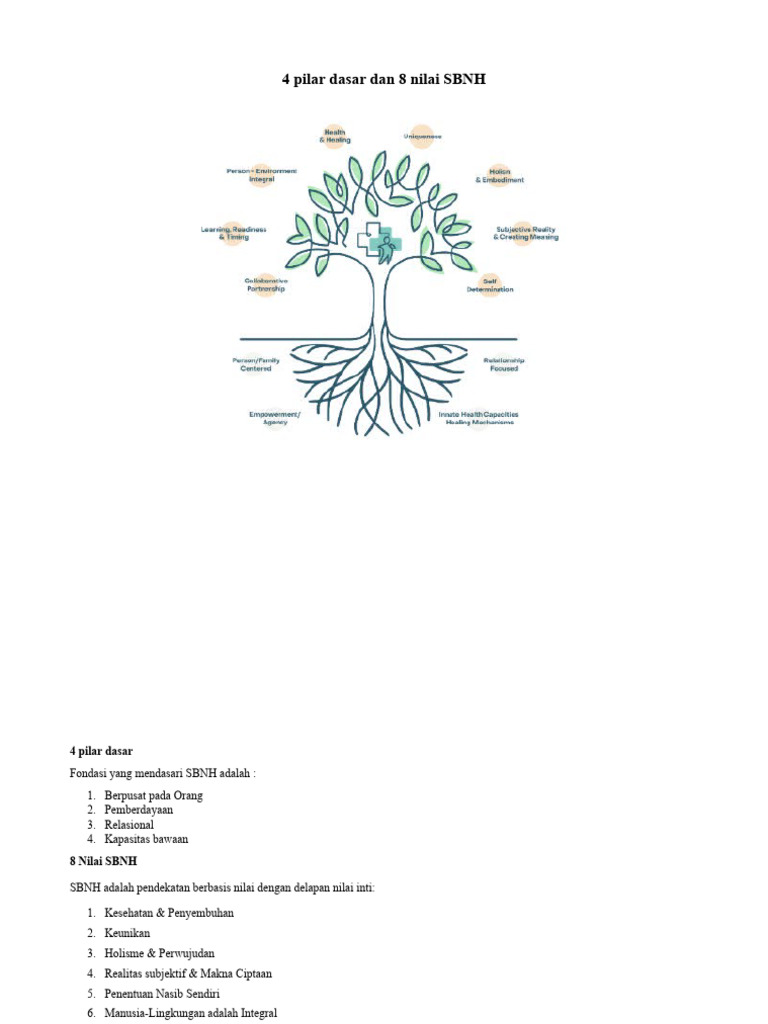 4 Pilar Dasar Dan 8 Nilai SBNH | PDF