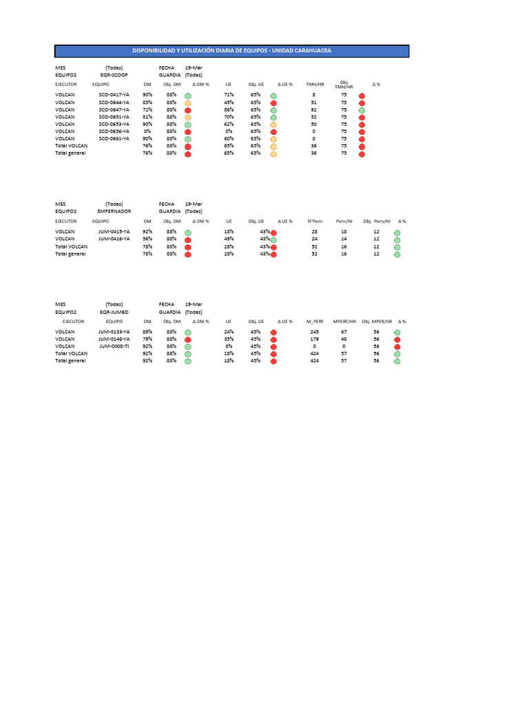 Rde Carahuacra | PDF