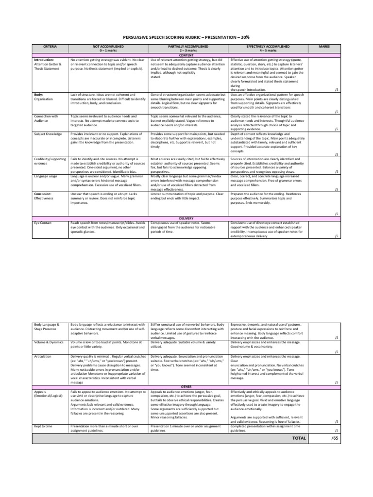 Rubric Persuasive Speech | PDF | Fallacy | Argument