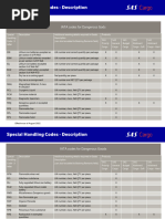 1.3. Abbreviations and Special Handling Codes | PDF | Trade | Transport
