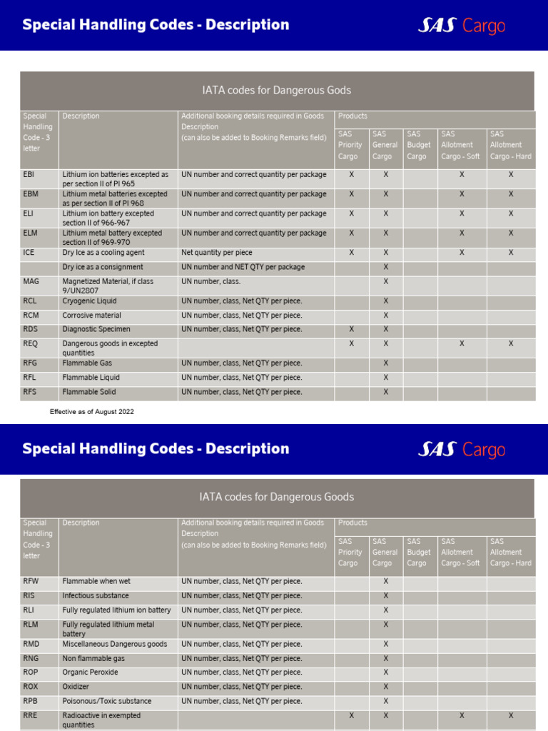 mediaFilesPdfProductsSpecial Handling Codes - Description - Ashxla En ...