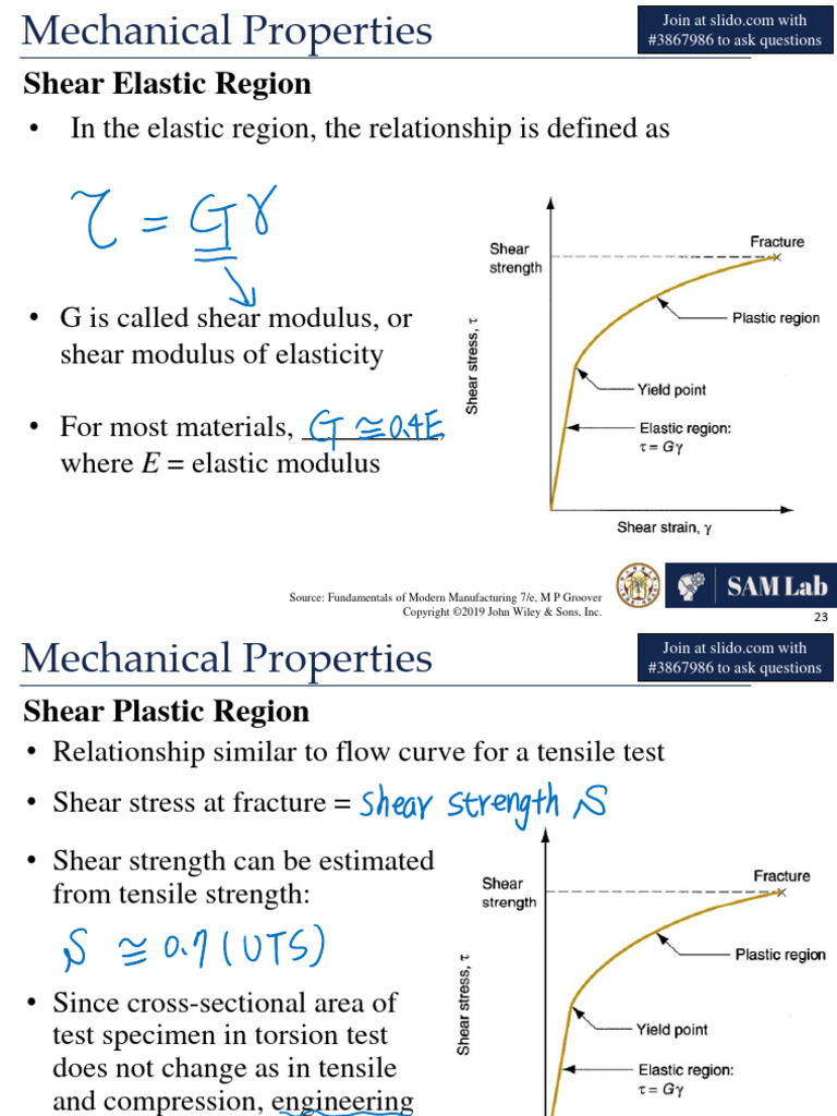 Week 3 - Mechanical Behavior and Manufacturing Properties of Materials ...