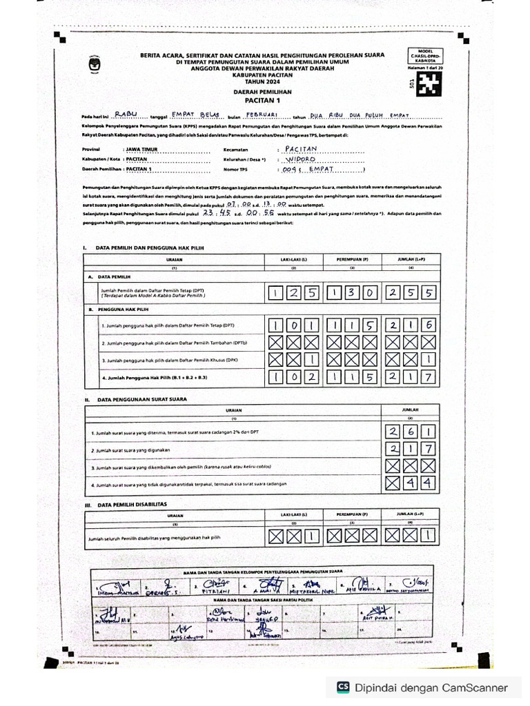 DPRD Kabupaten | PDF