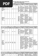Indikator Mutu Pelayanan Kesehatan | PDF