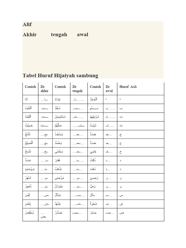 Huruf Menyambung Hijaiyah Alif | PDF
