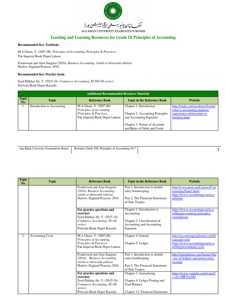 Ssci Poa RG | PDF | Accounting | Bookkeeping