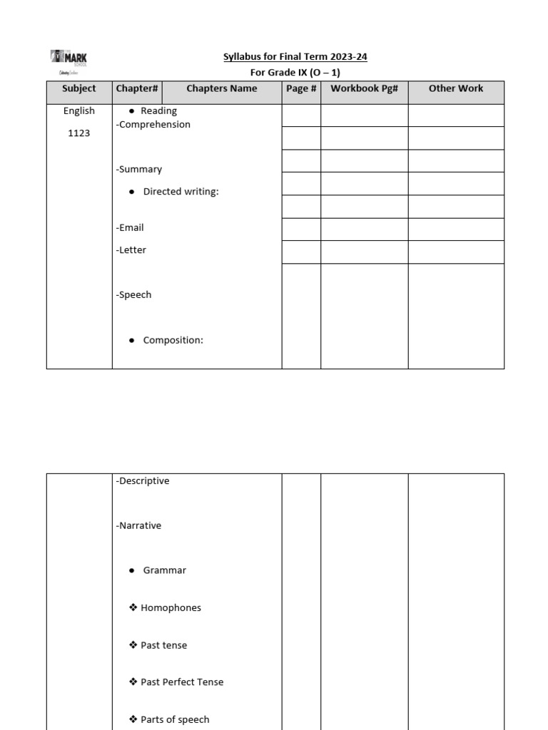 Grade 9 - Final Term Syllabus 2024. | PDF | Surah | Equations
