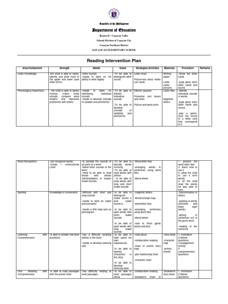 Reading Intervention Plan For Learner | PDF | Word | Writing