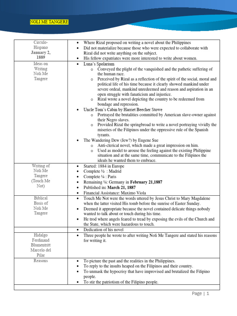 Noli Me Tangere. Salient Points-1 | PDF | Social Science