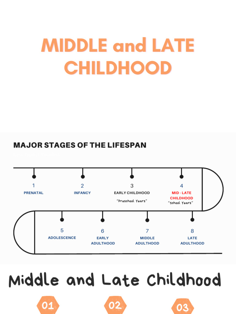 Middle and Late Childhood | PDF | Attention Deficit Hyperactivity ...