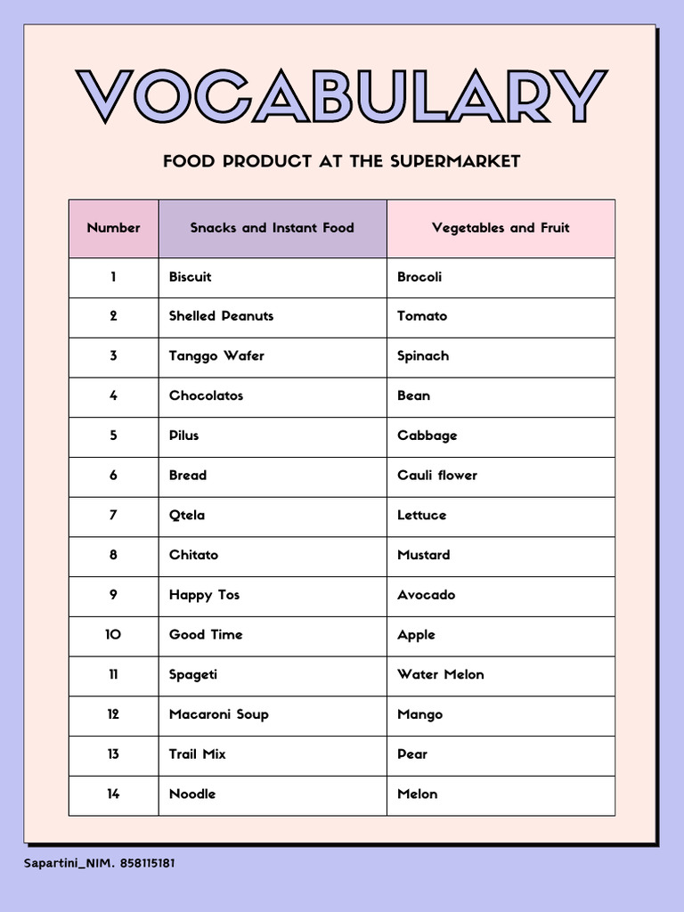 Tabel Vocabulary (Dalam Bahasa Inggris) | PDF | Cooking, Food & Wine