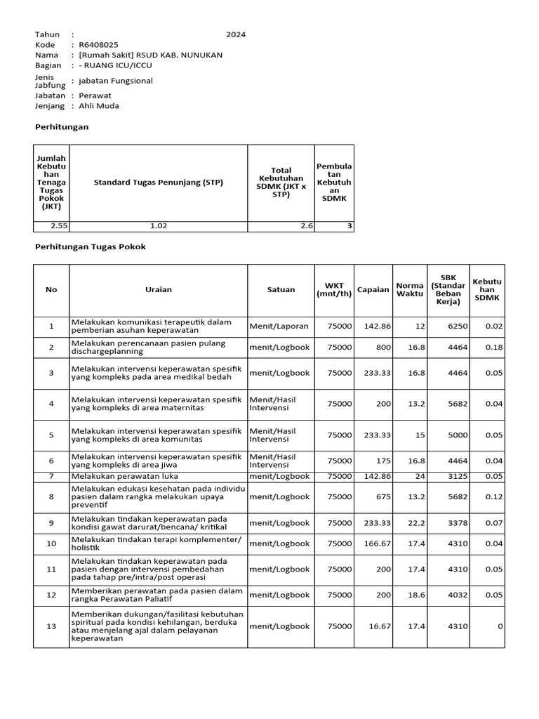 ABk Perawat Ahli Muda | PDF