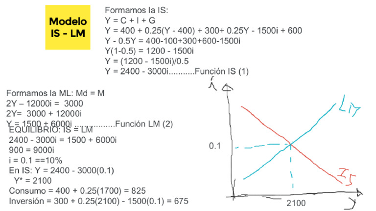 Semana 05 - Macro - Ejercicio Resuelto - Modelo Is - LM | PDF