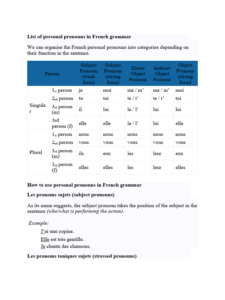 French Personal Pronouns Overview | PDF | Adverb | Adjective
