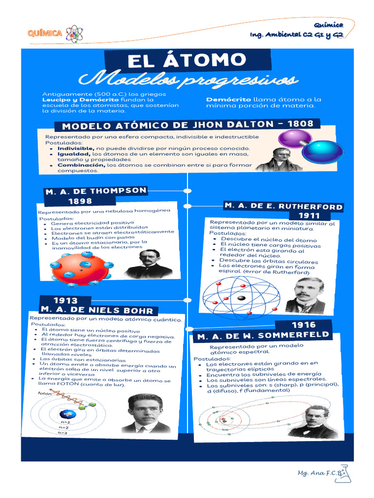 Atomo, QUIMICA | PDF | Neutrón | Átomos