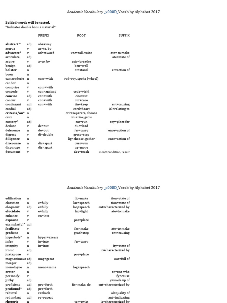 Academic Vocabulary List 2017 | PDF | Persuasion | Rhetoric