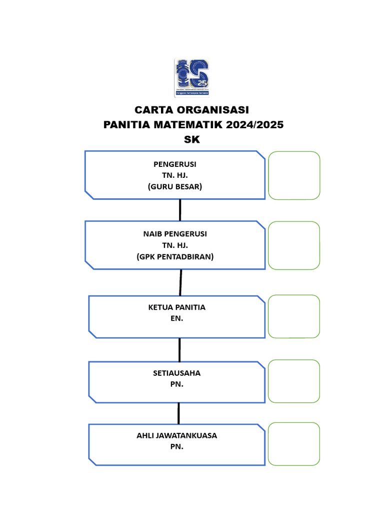 CARTA ORGANISASI Panitia Matematik 2024 | PDF
