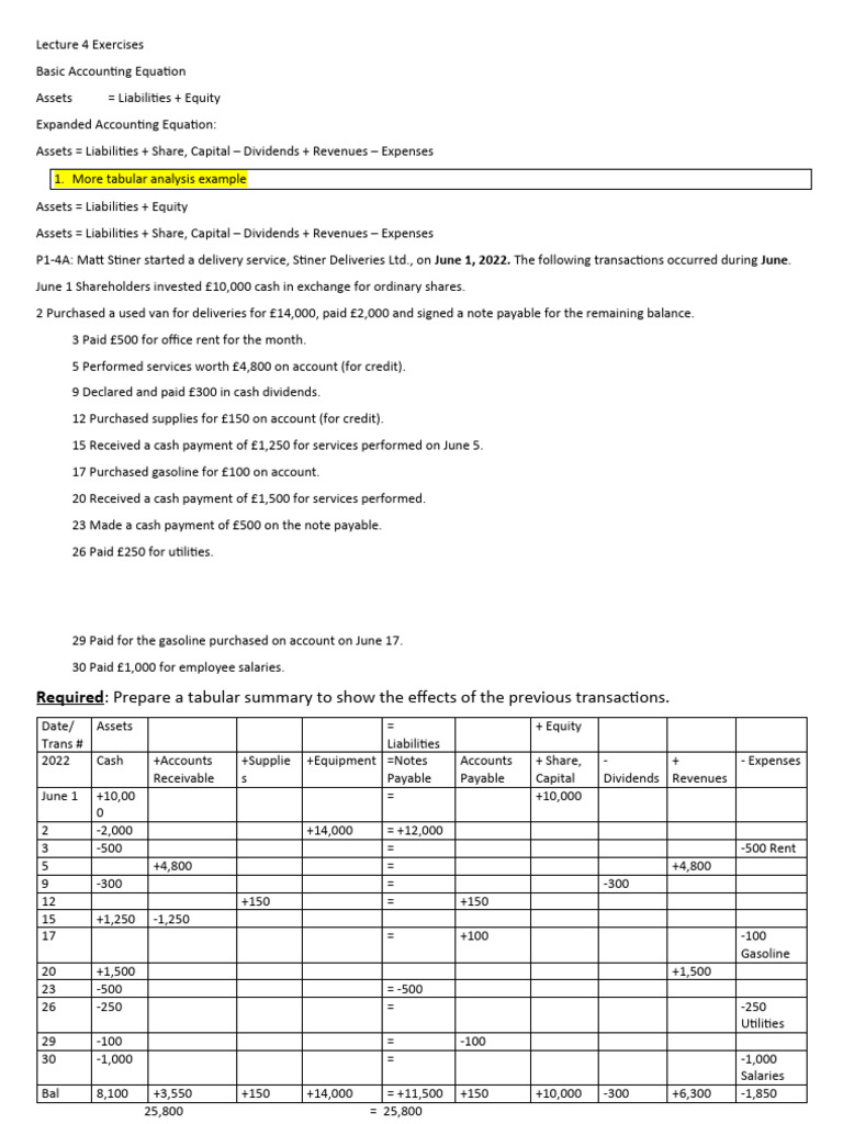 Lecture 4 Exercises | Download Free PDF | Equity (Finance) | Debits And ...