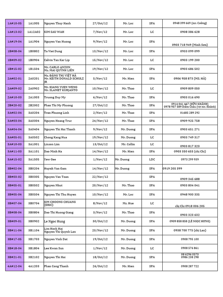 The Estella | Download Free PDF | Vietnam | Vietnamese People