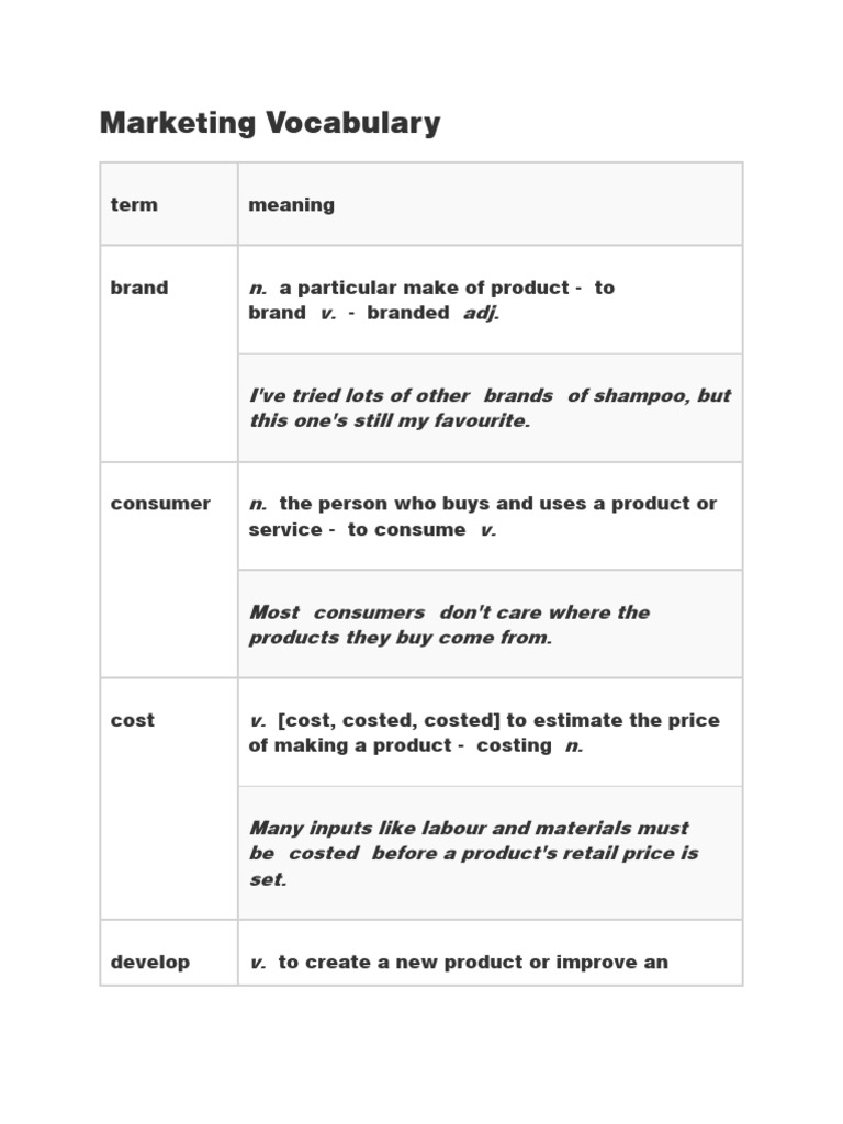 Marketing Vocabulary | PDF | Product (Business) | Brand