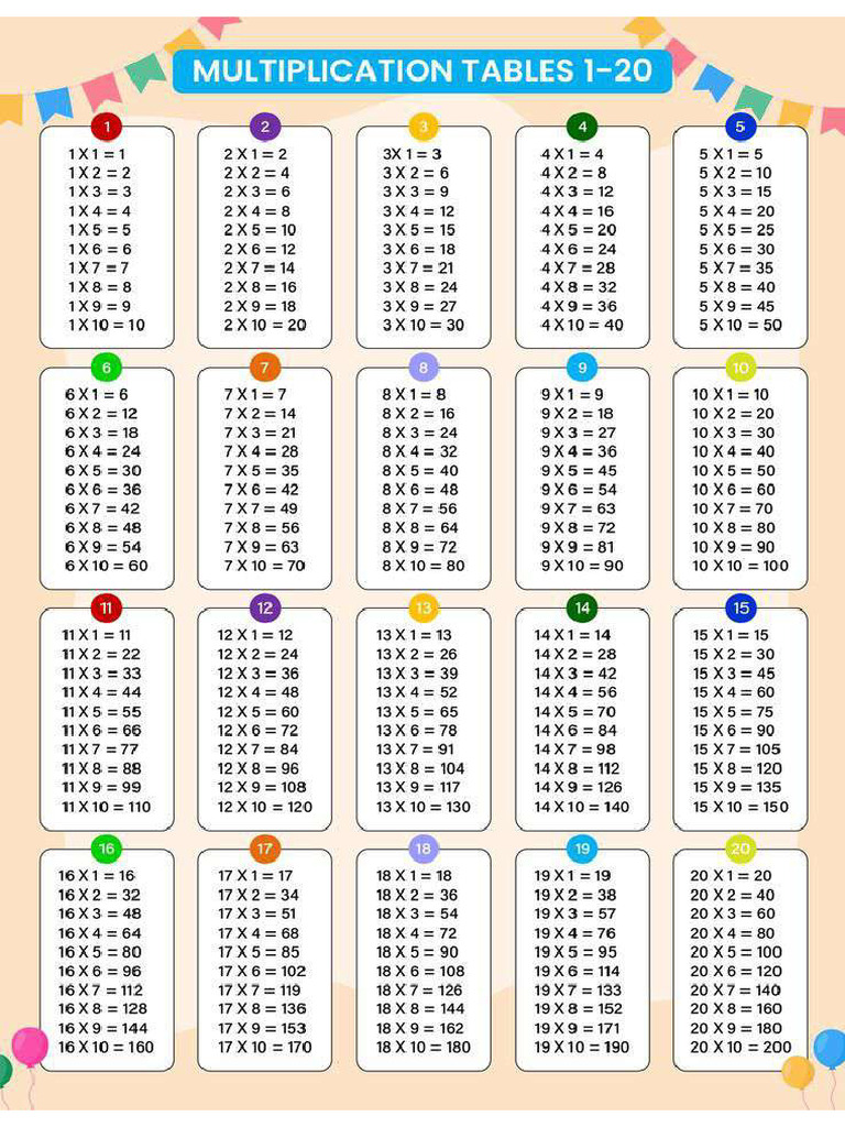 Tabel Perkalian | PDF