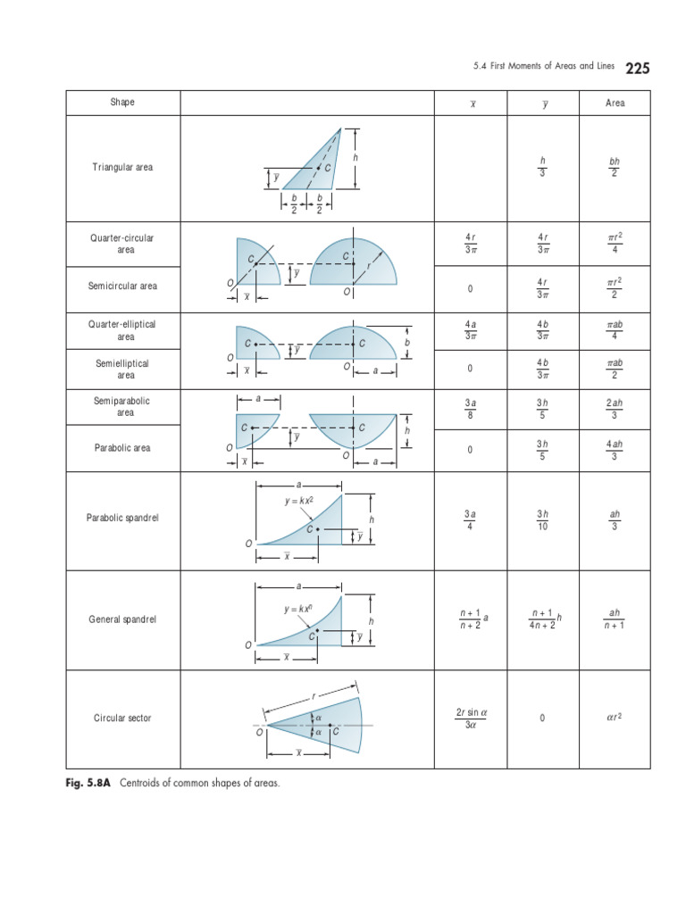 جداول | PDF | Classical Geometry | Geometry