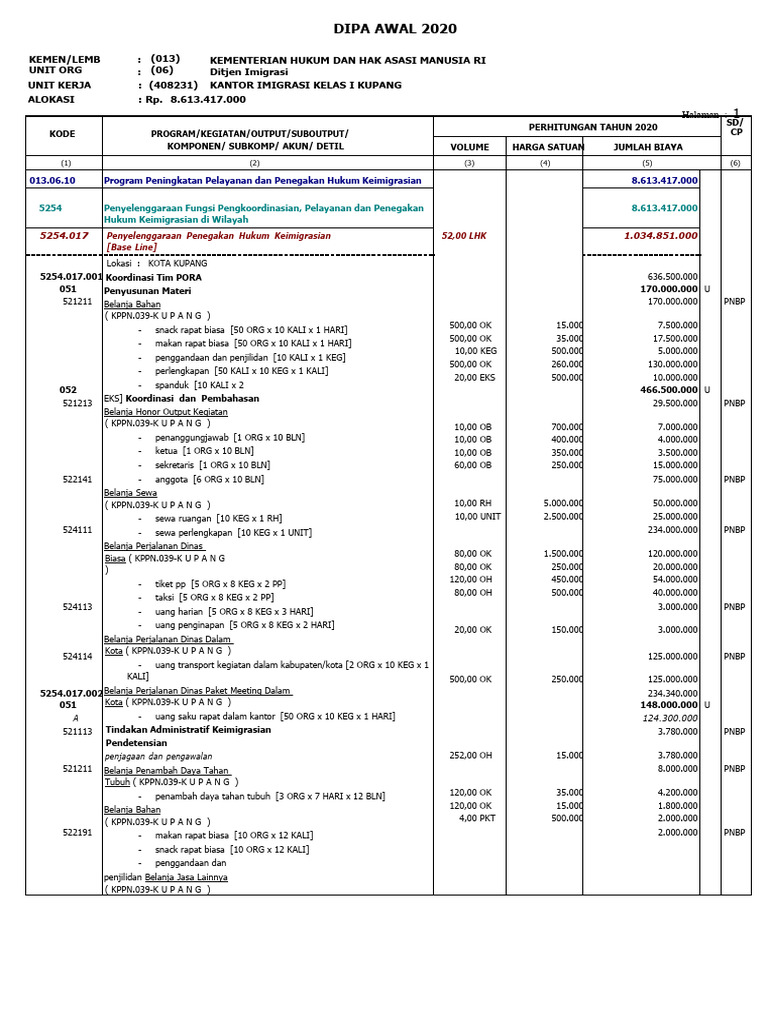 Dipa Awal 2020 | PDF