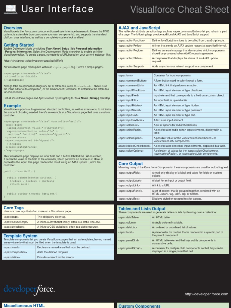 Visual Force Cheat Sheet | PDF | Html Element | Html