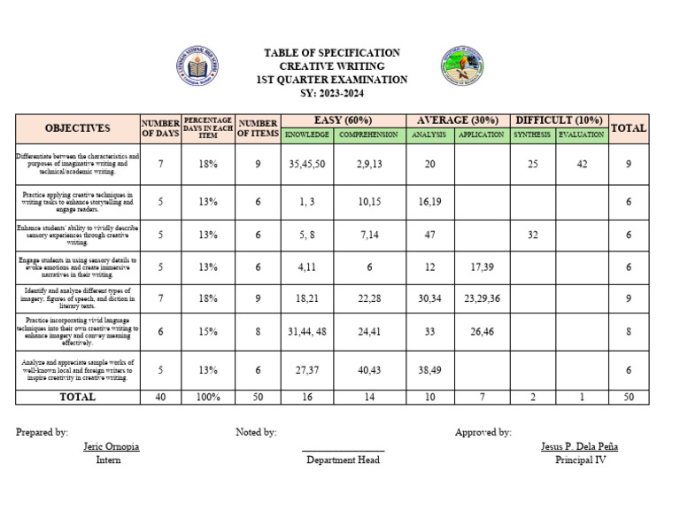 Tos 2 | PDF | Psychology | Human Communication