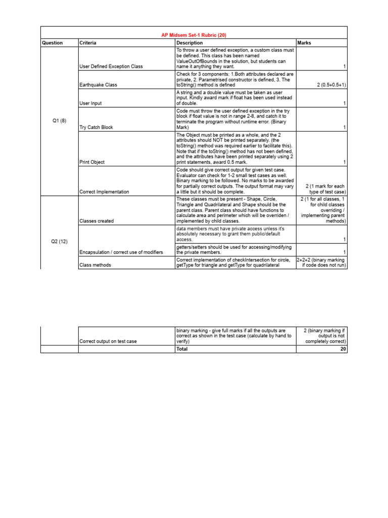 AP Midsem Set-1 Rubric - Sheet1 | PDF | Class (Computer Programming) | Method (Computer Programming)