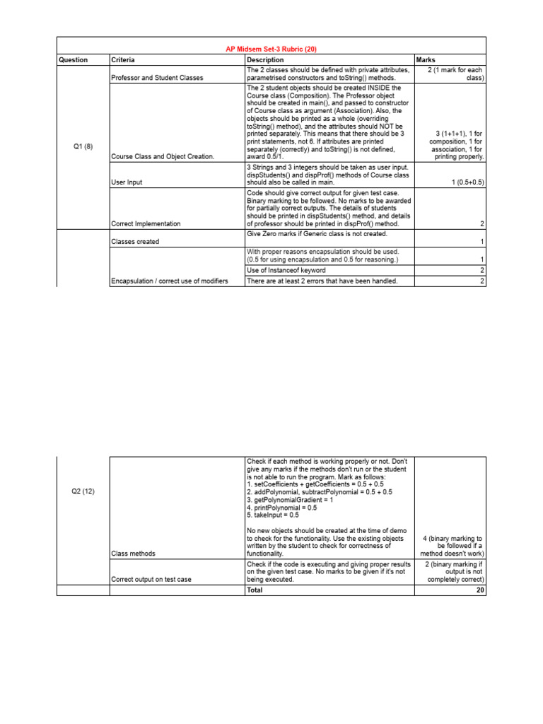 AP Midsem Set-3 Rubric Overview | PDF | Method (Computer Programming) | Class (Computer Programming)